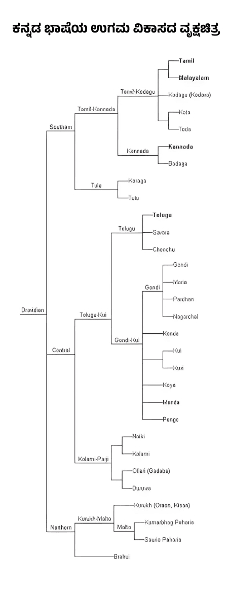 Kannada language history and 3000 year Epic development - Don't miss